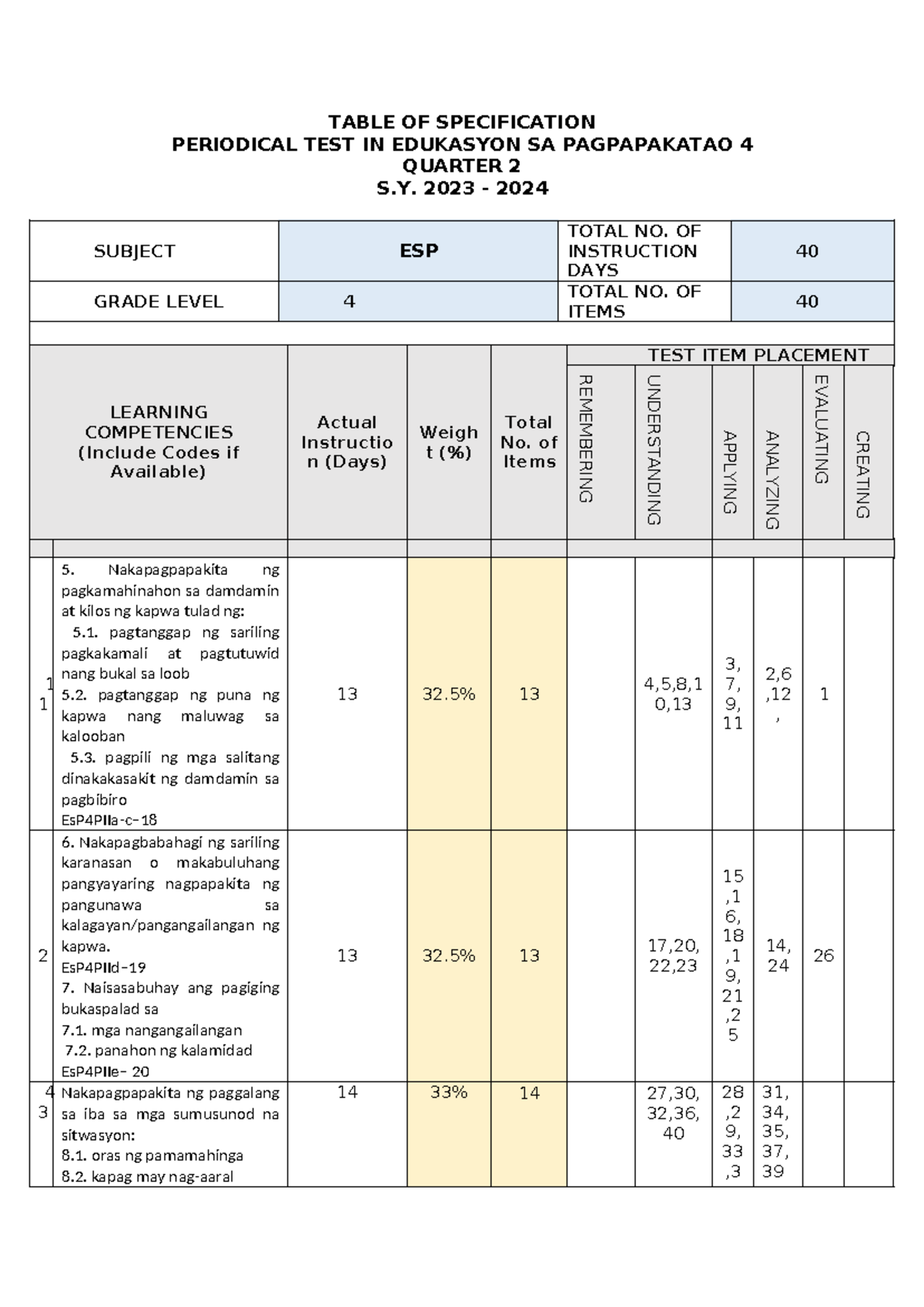 TOS-ESP - lectures - TABLE OF SPECIFICATION PERIODICAL TEST IN ...