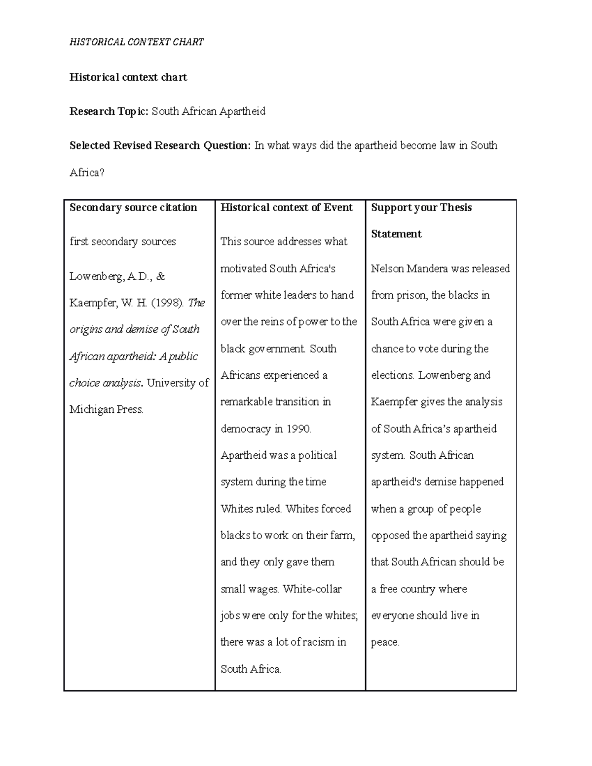Week 5 Historical context chart - HISTORICAL CONTEXT CHART Historical ...