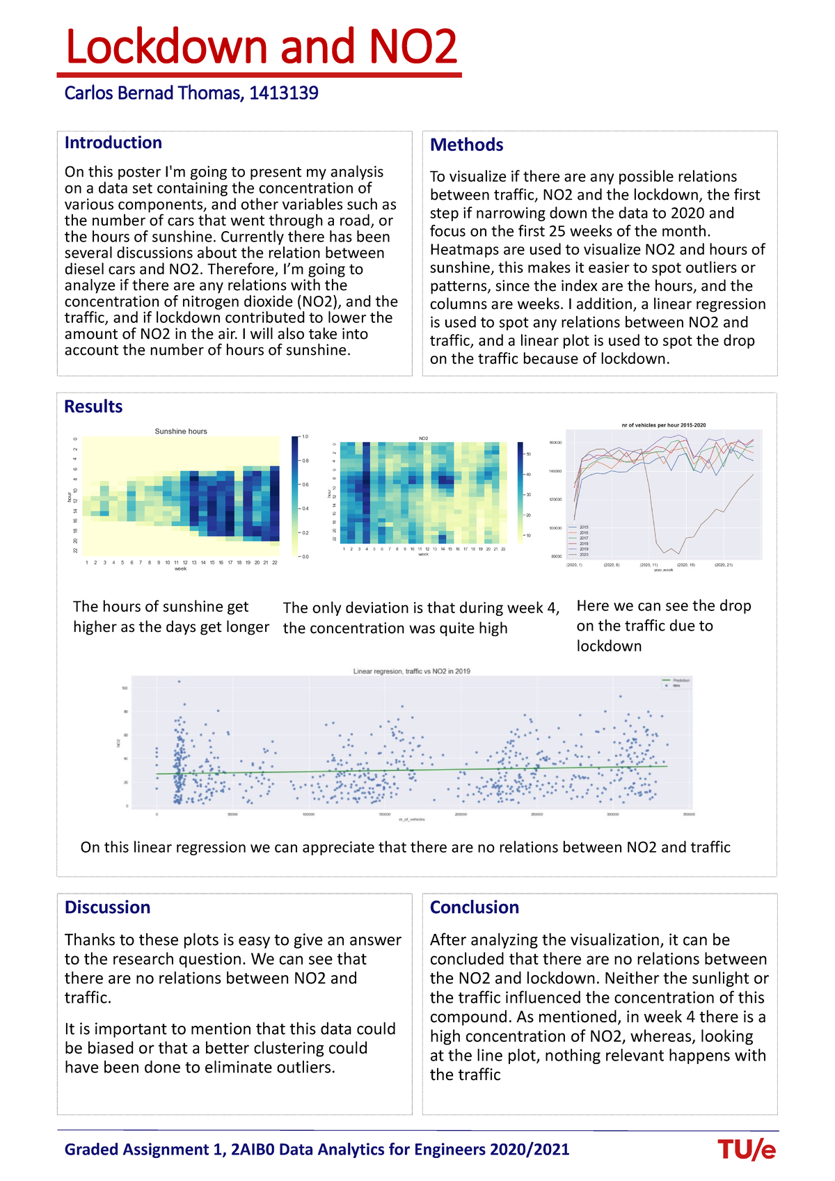 Poster 1413139. Graded asignment - Graded Assignment 1, 2AIB0 Data ...