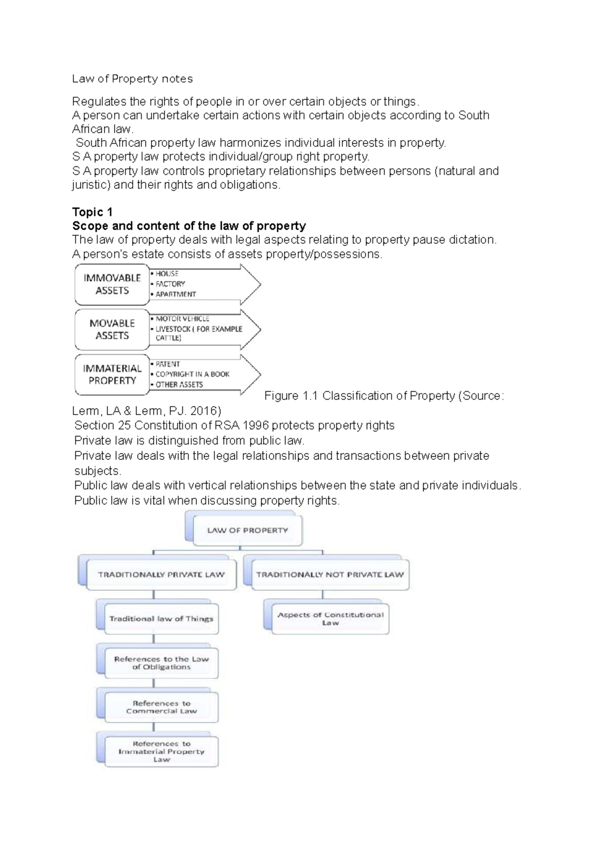 Law of Property notes 5m pages - Law of Property notes Regulates the ...