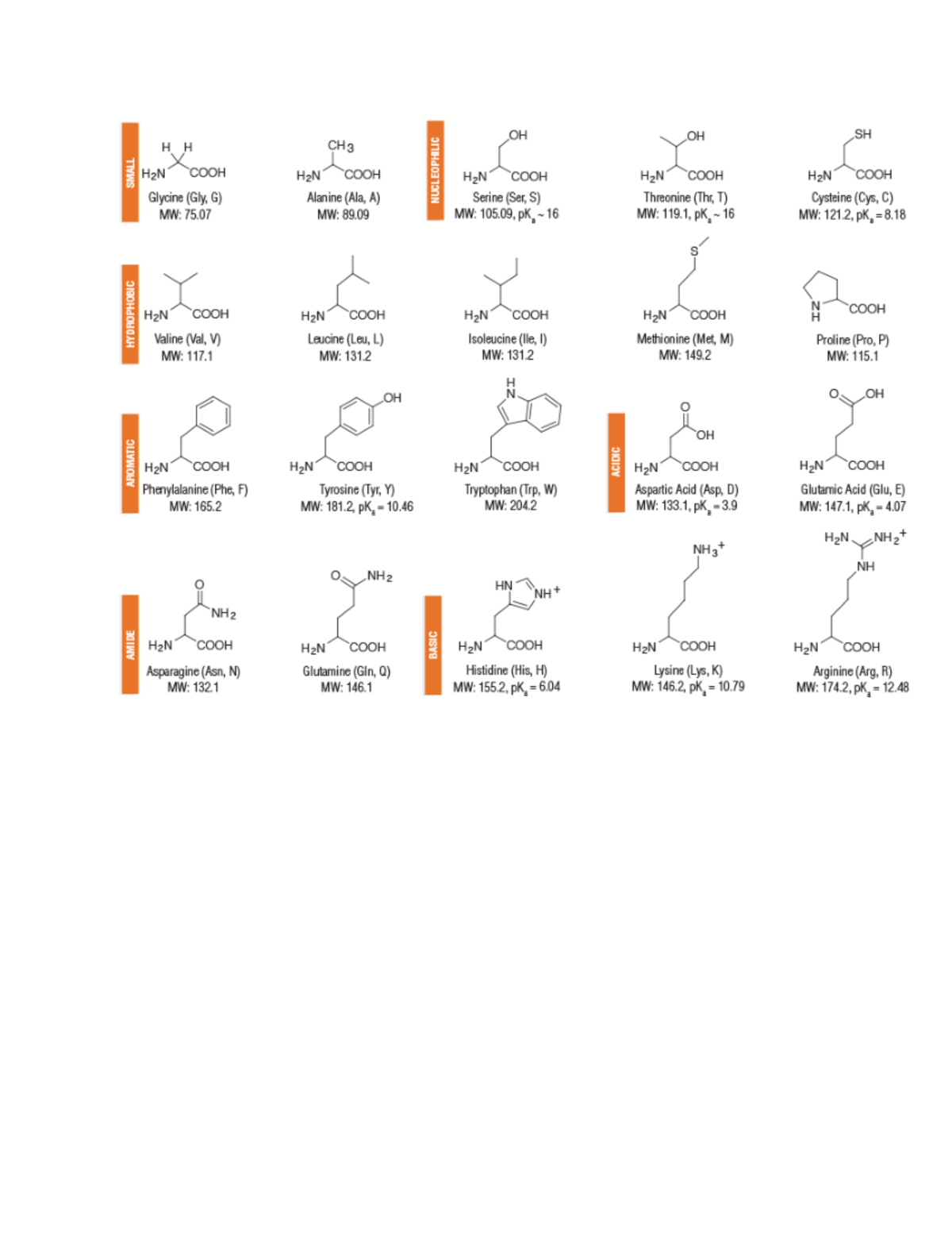 AA chart - Some notes to read - Physics - Studocu