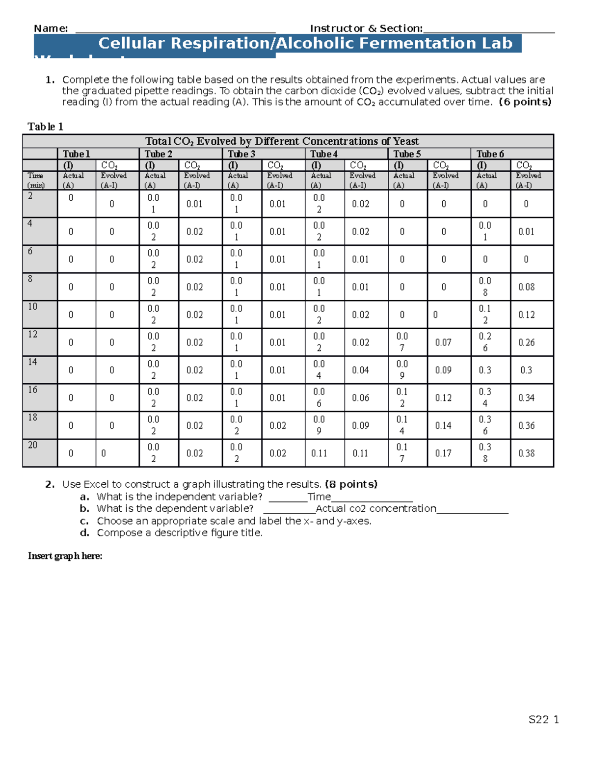 Student 6 Fermentation Worksheet S22 - 1. Complete the following table ...