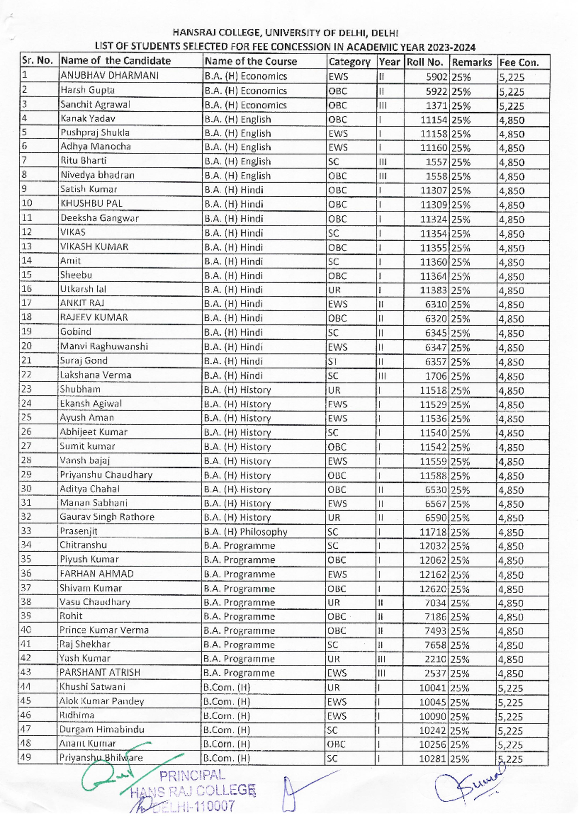 HRC 2023-24 FEE Concession AND Scholarship LIST - B.A Economics - Studocu