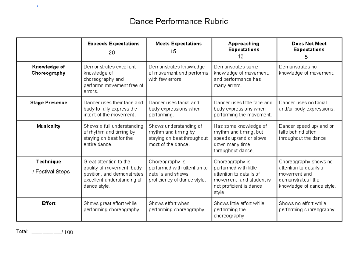 Dance Performance Rubric - Dance Performance Rubric Exceeds Expectations 4 Meets Expectations 3 ...