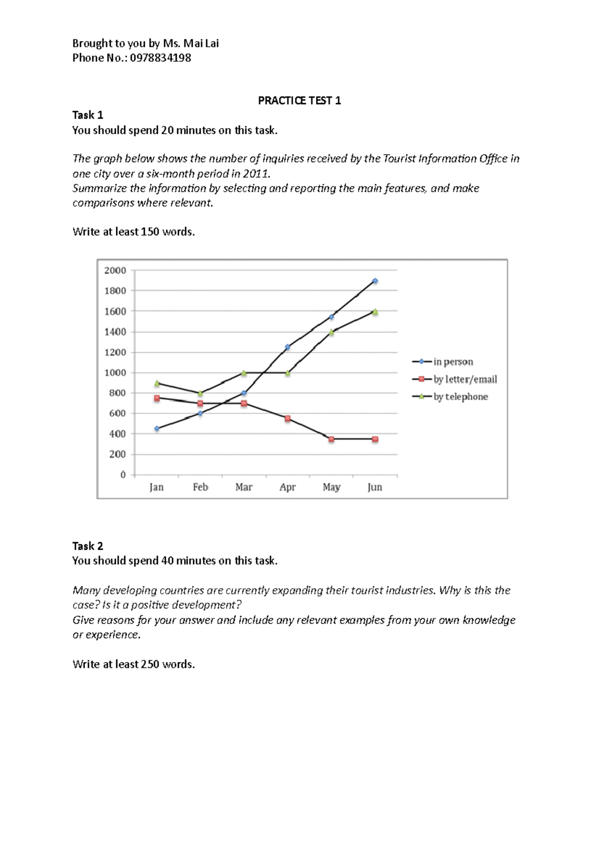 Practice-TEST-1 - IELTS writing - Brought to you by Ms. Mai Lai Phone ...
