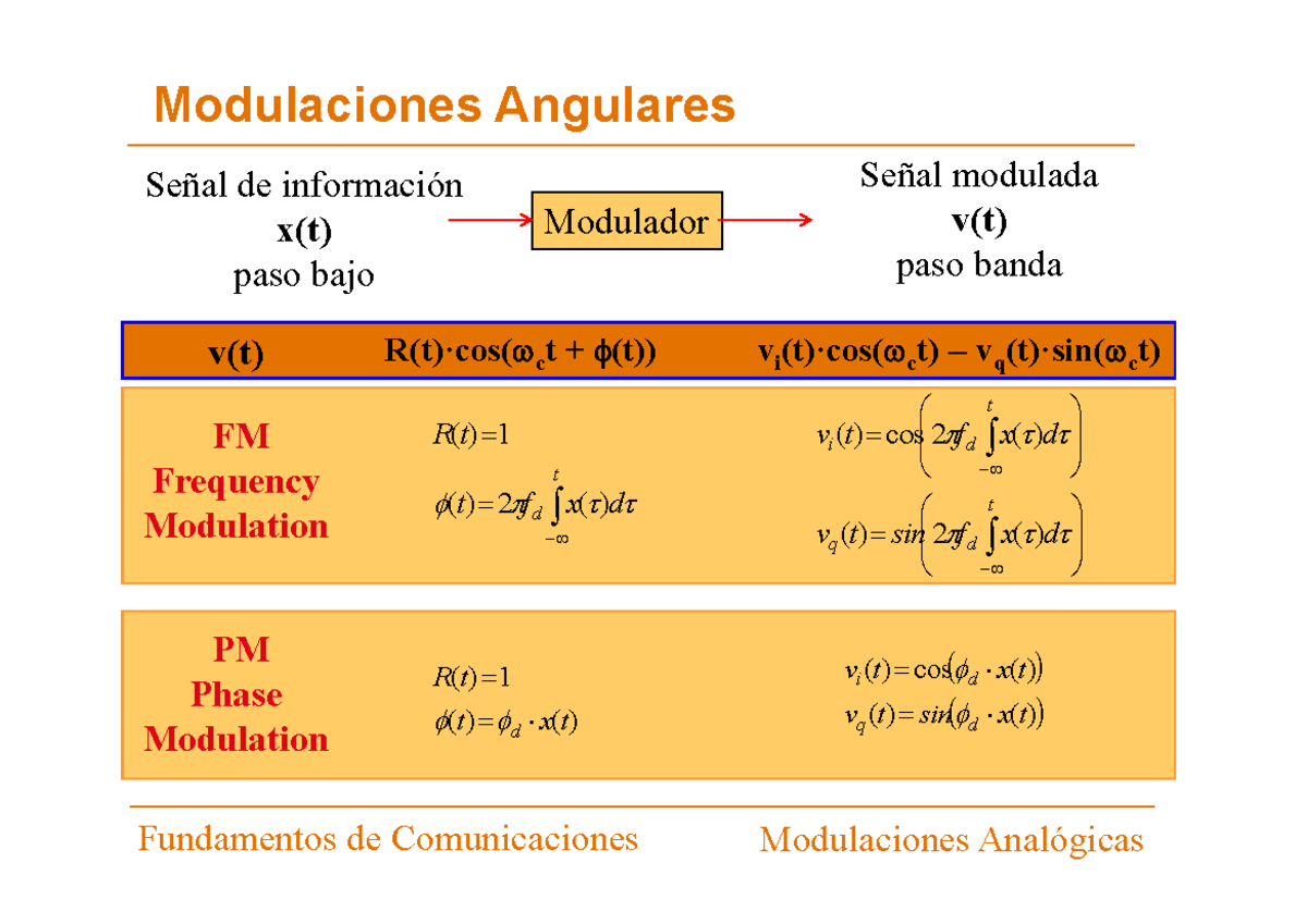 Tema 2 modulaciones FM - Modulaciones Angulares Señal de información x ...