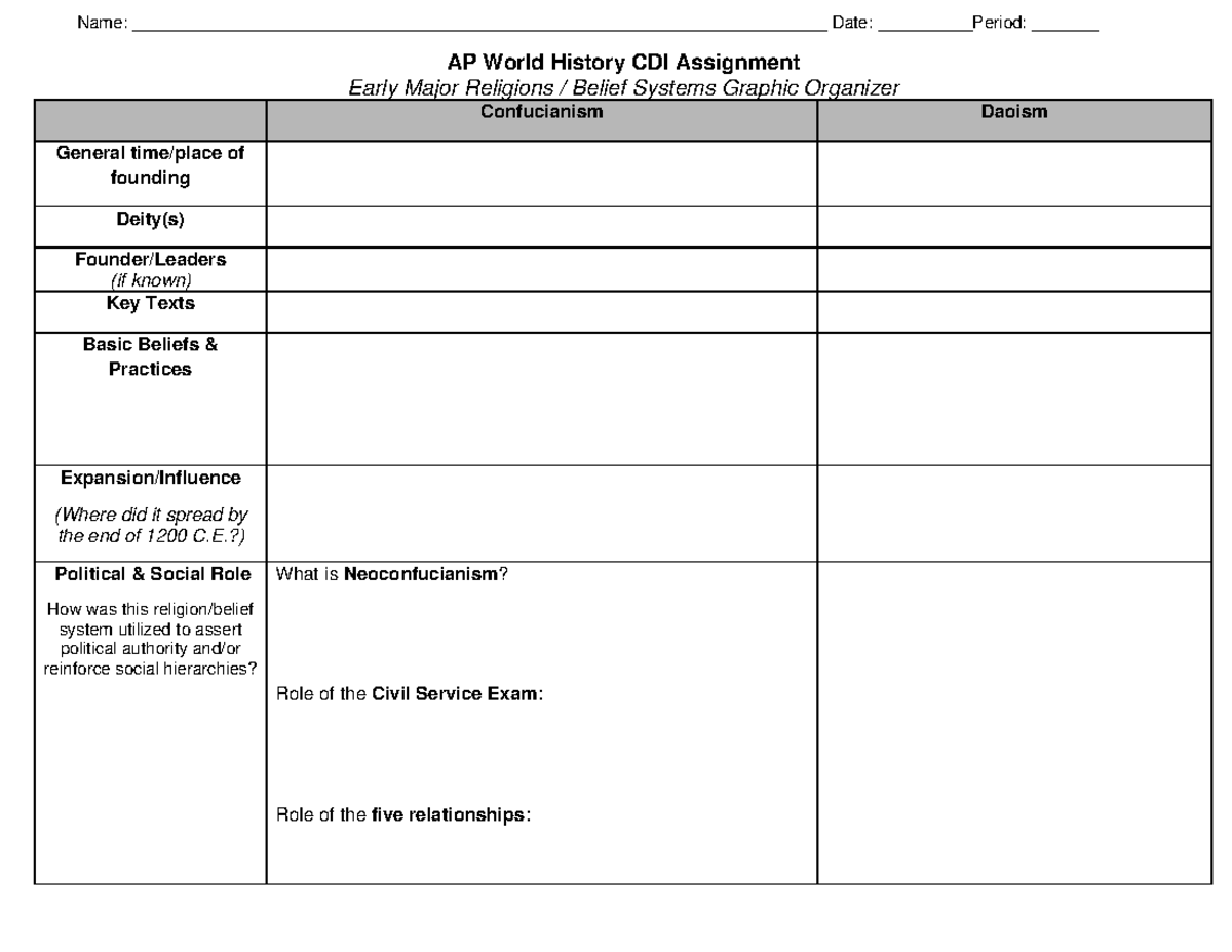 (CDI) Religions Belief Systems Graphic Organizer - Name: - Studocu