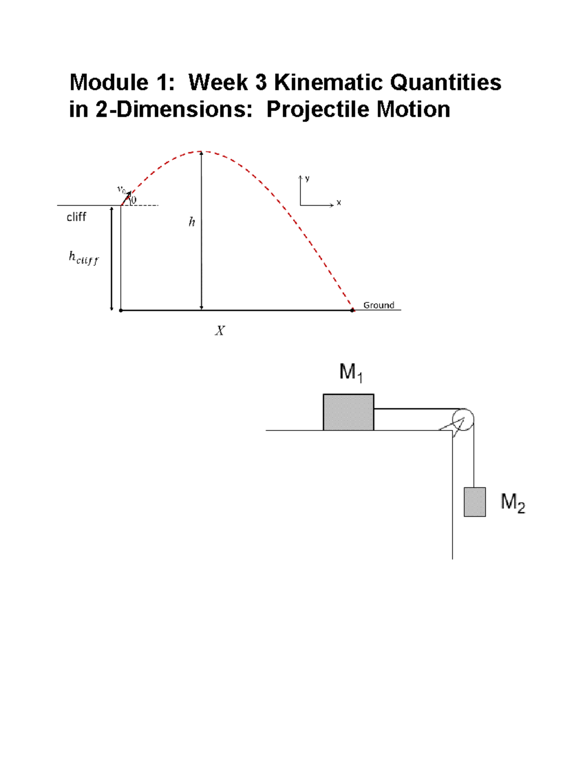 Discussion 3-2 - Module 1: Week 3 Kinematic Quantities in 2-Dimensions: Projectile Motion ...