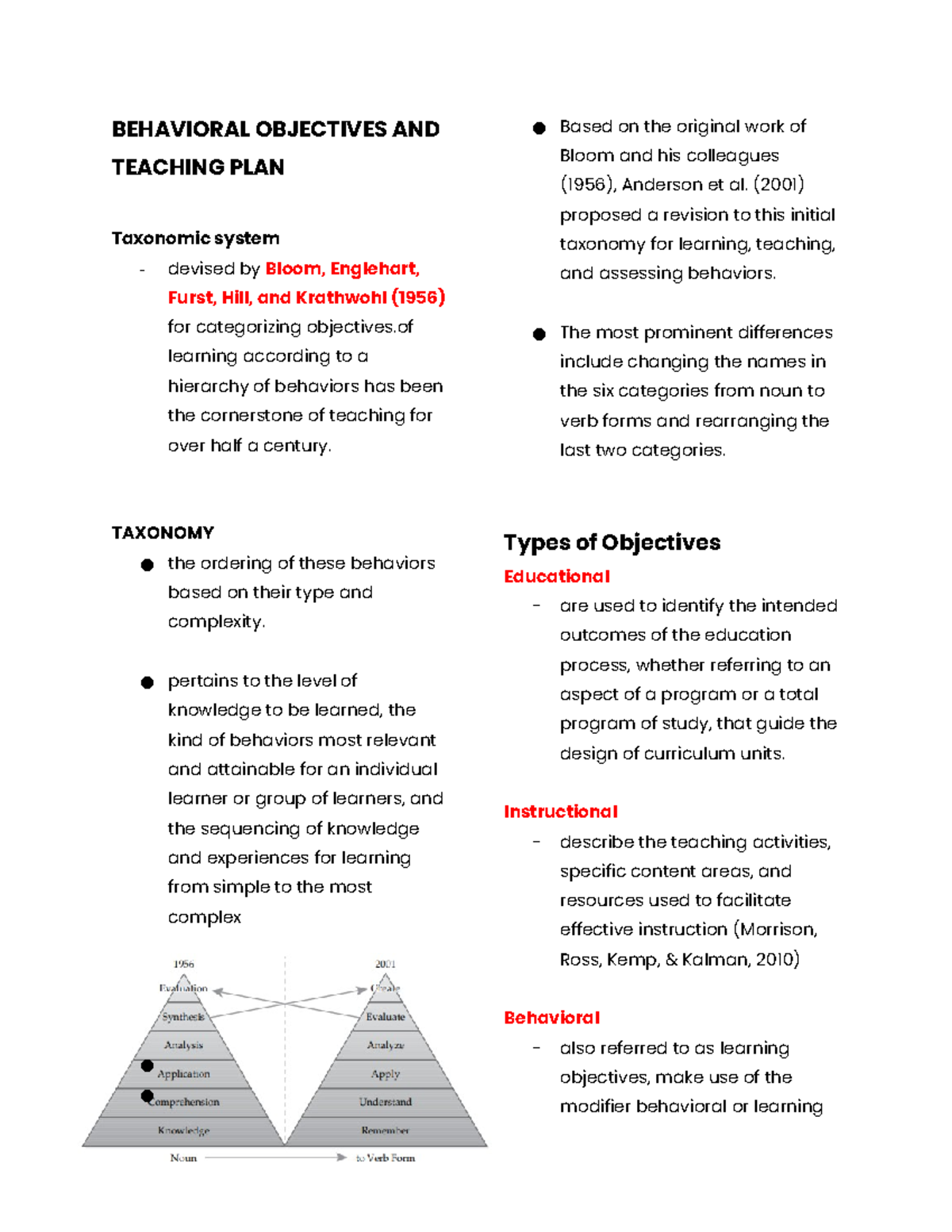 Behavioral Objectives AND Teaching PLAN - BEHAVIORAL OBJECTIVES AND ...