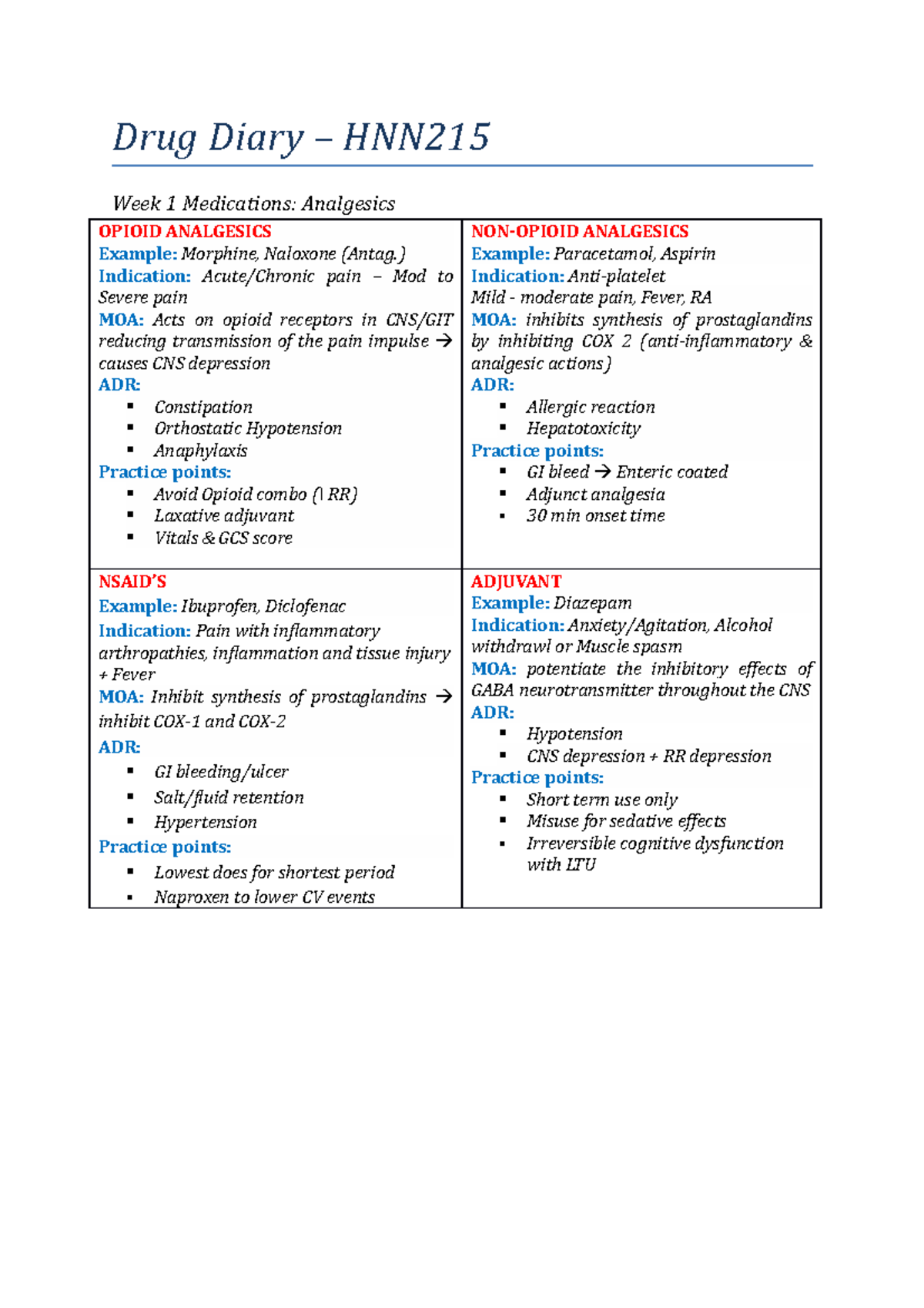Complete Drug Diary for Exam Revision - HNN215 - Drug Diary HNN215 Week ...