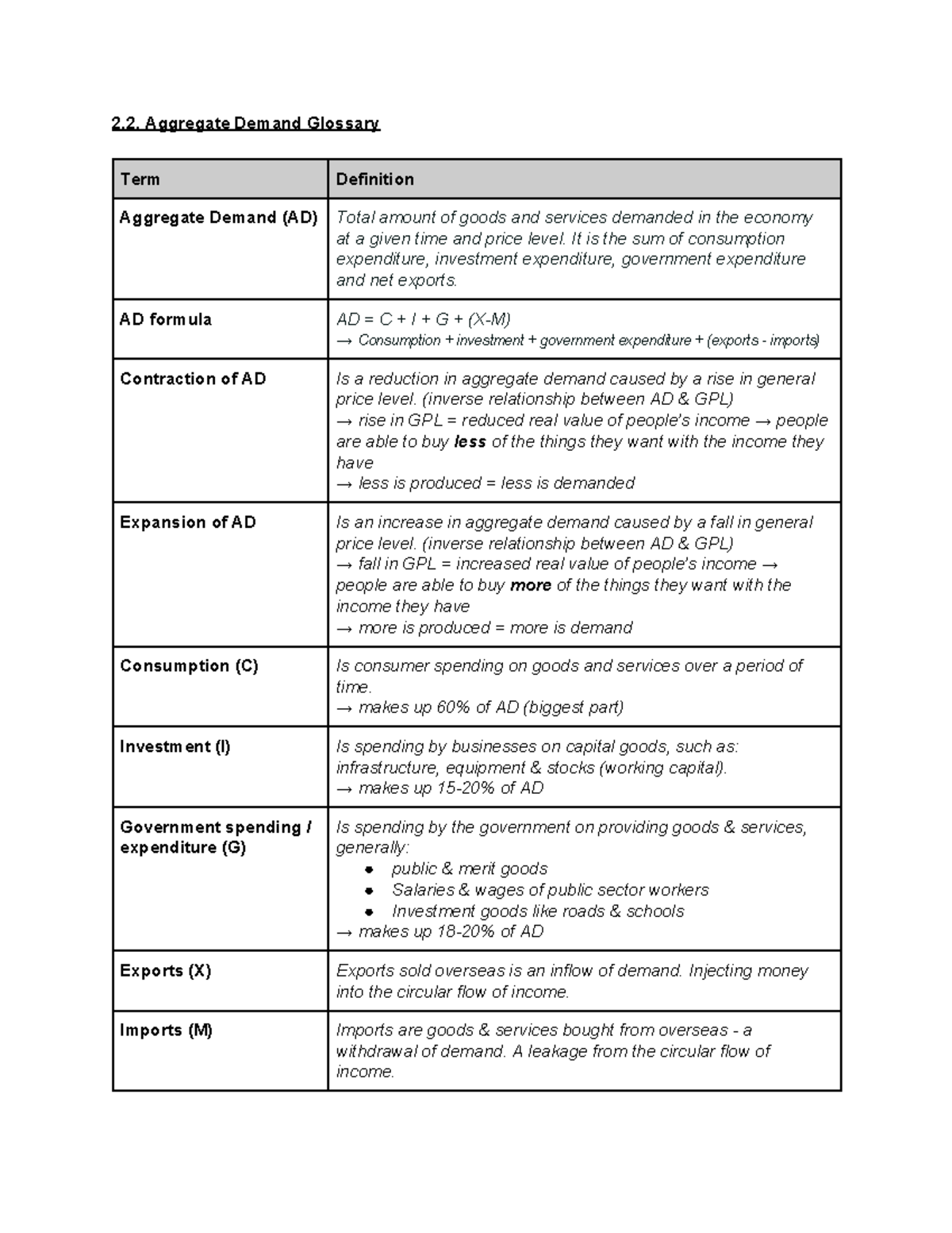 2.2 Aggregate Demand Glossary - 2. Aggregate Demand Glossary Term ...