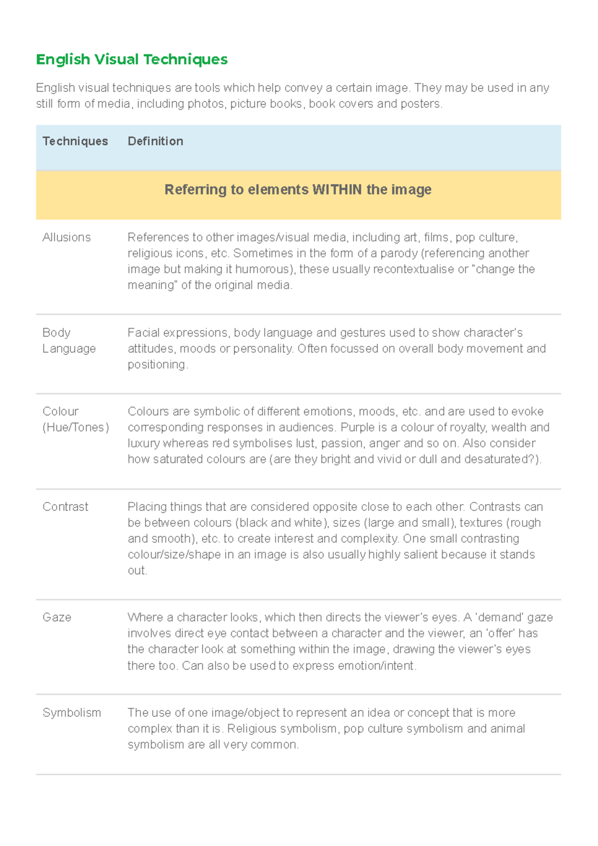 Visual Techniques - Google Docs - English Visual Techniques English ...