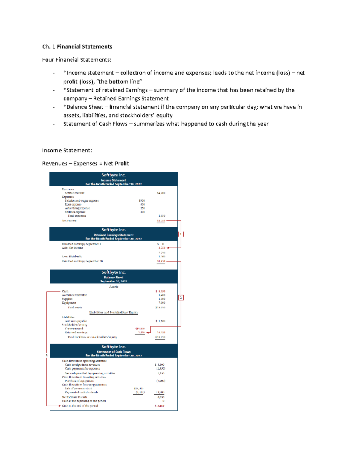 ACCT 213 - Lecture Notes - Ch. 1 Financial Statements Four Financial ...