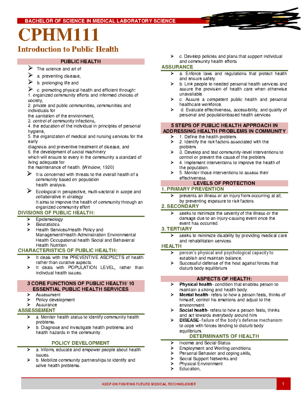 Prelims-cphm-prelims - CPHM Introduction to Public Health PUBLIC HEALTH ...