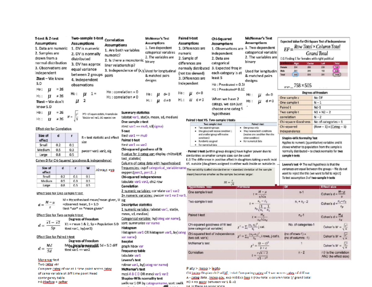 stat cheat sheet - STAT1103 - Studocu