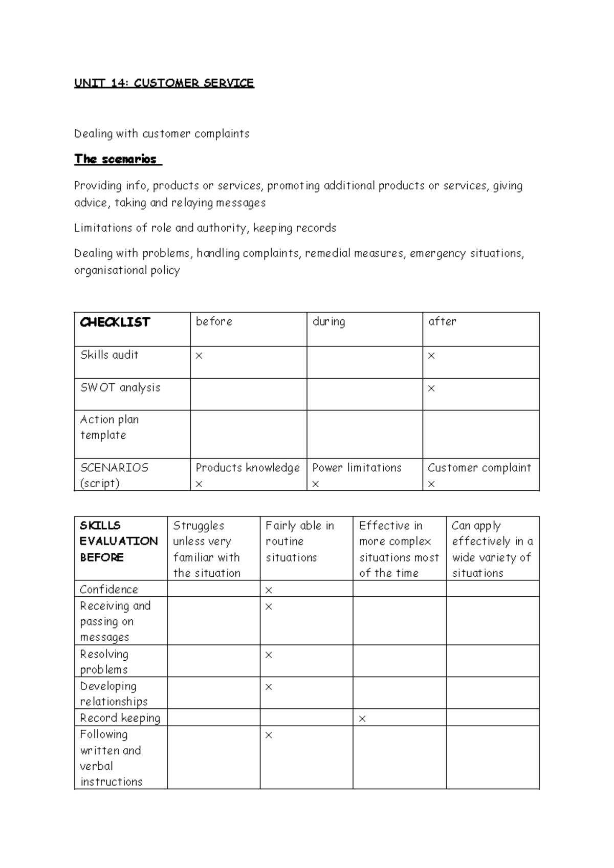 Unit 14 assignment Learning Aim c - UNIT 14: CUSTOMER SERVICE Dealing with customer complaints ...