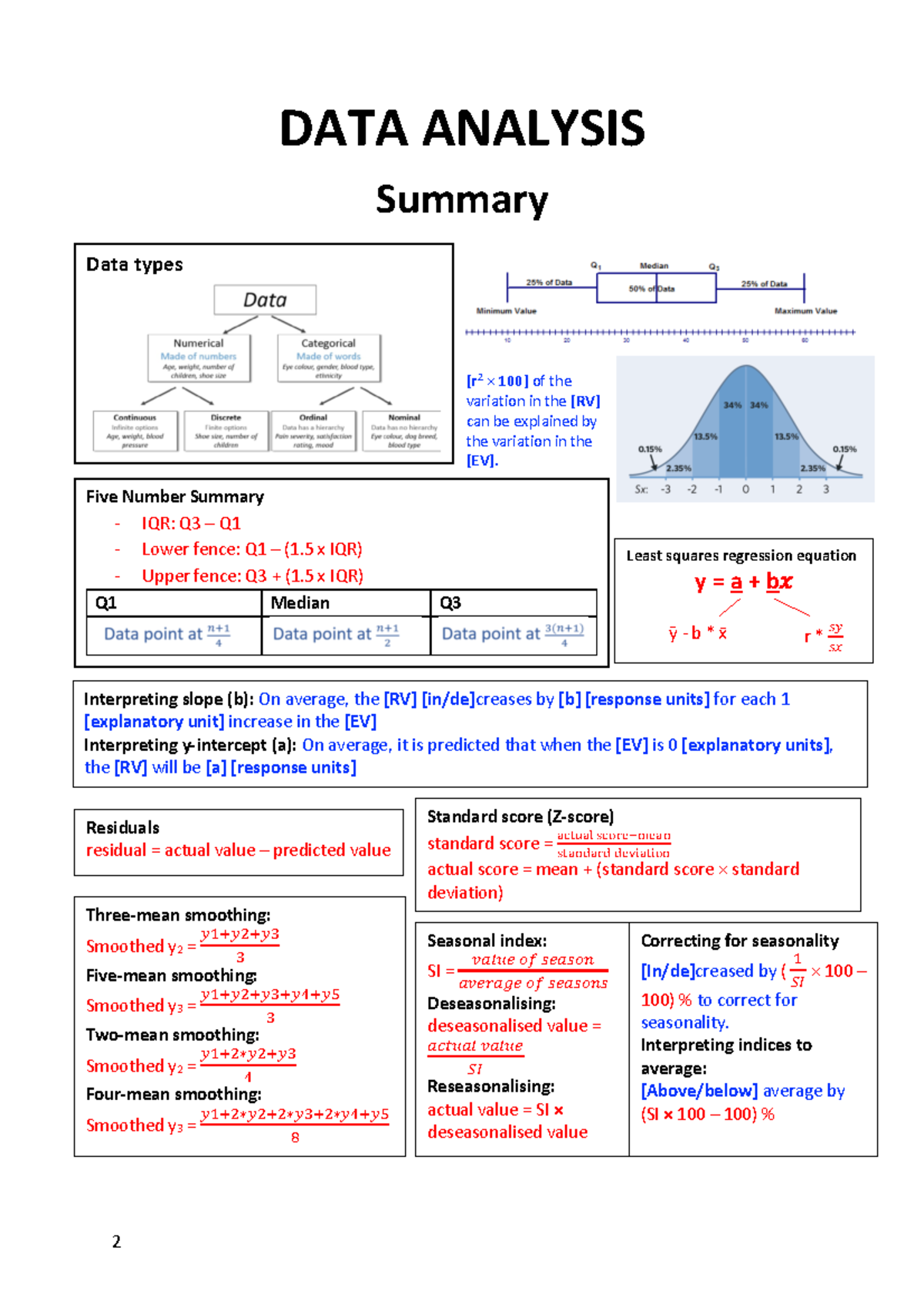 General Bound Reference 2023 - DATA ANALYSIS Summary Data types Five ...