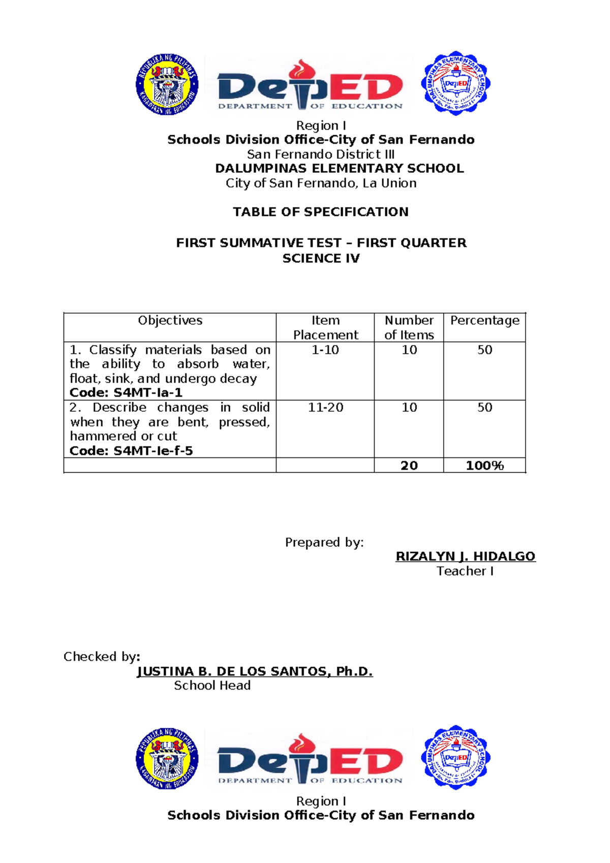 1st Q-Sum#1 - Summative Test - Region I Schools Division Office-City of ...