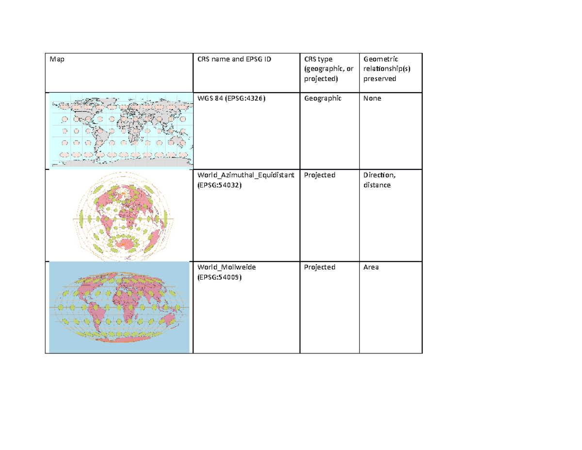 Assignment 3 - GEOG 181 - Map CRS name and EPSG ID CRS type (geographic ...