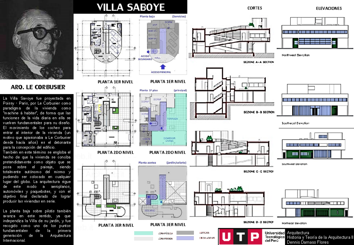 Iconos De La Arquitectura La Villa Saboye Commoestudio