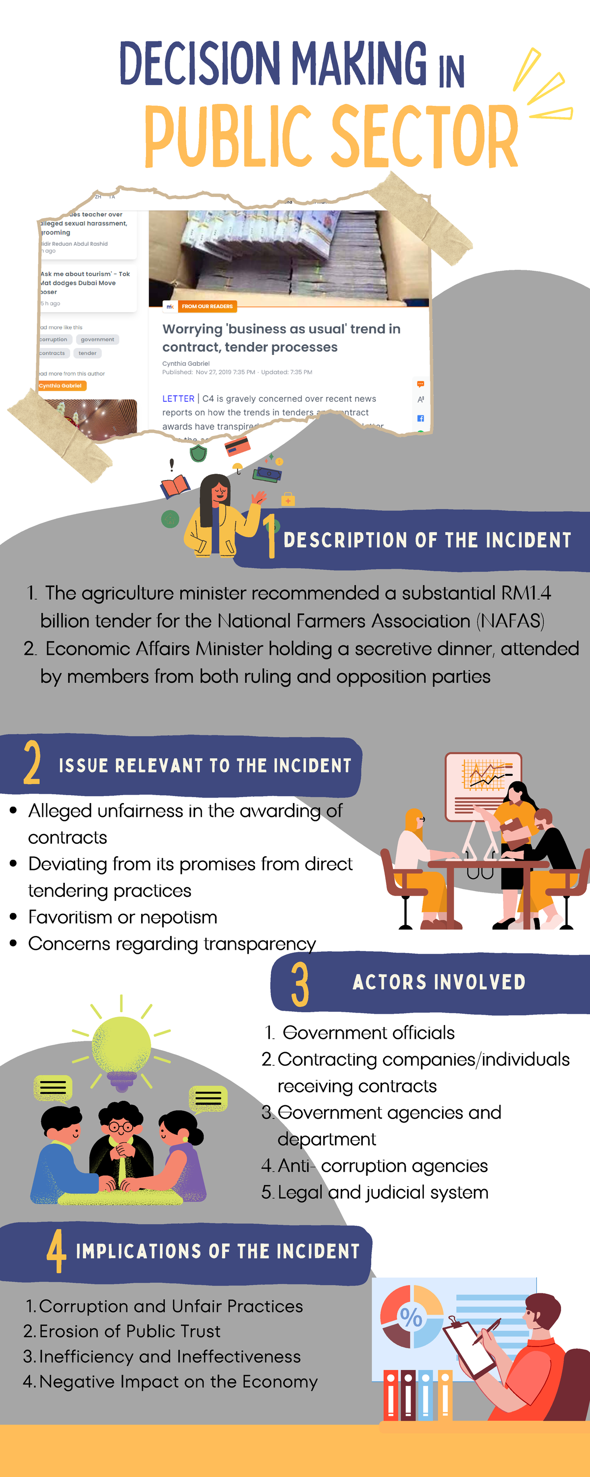 Group 3 ADS452 Poster - Decision Making public sector 1 2 3 4 iSSUE ...