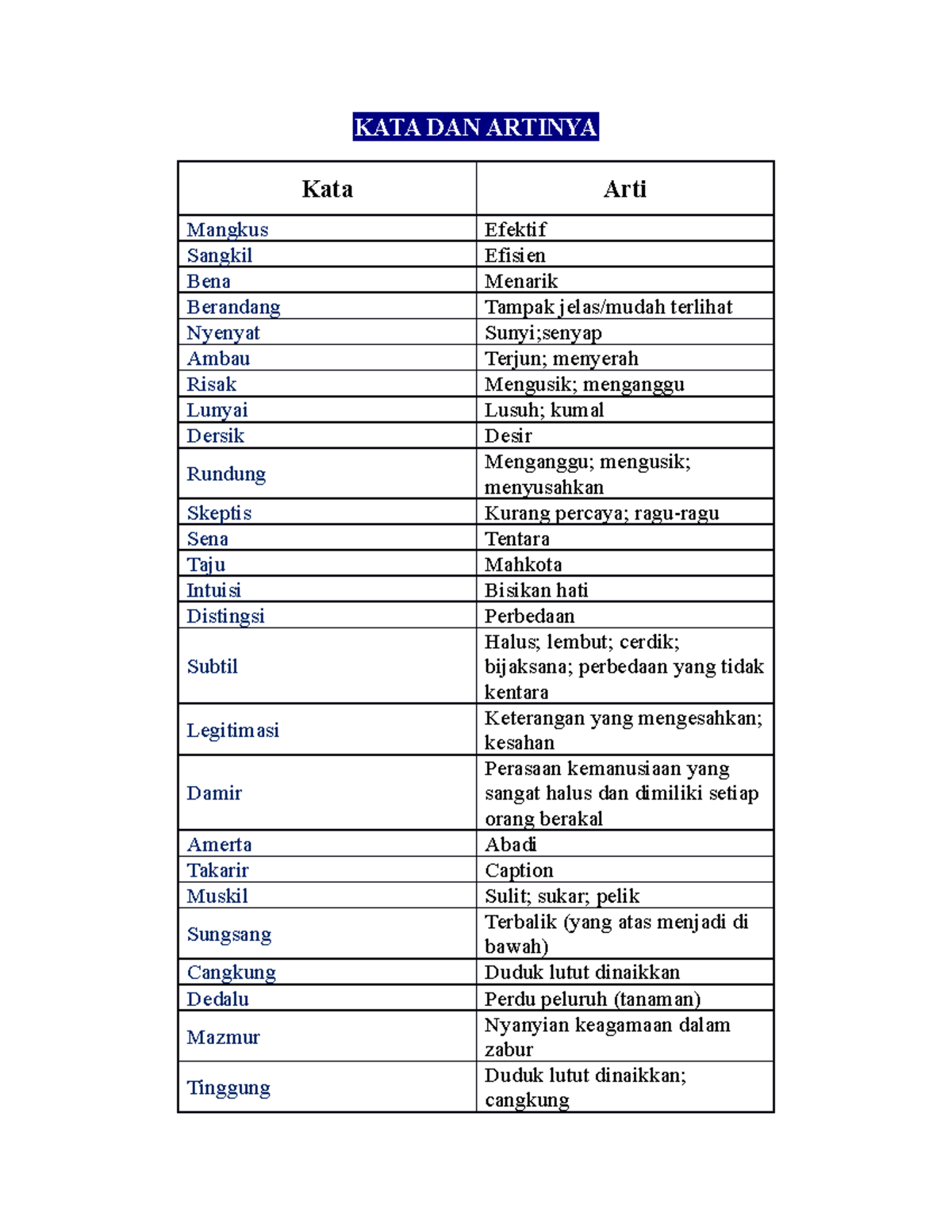 Kata Bahasa Indonesia dan Artinya - KATA DAN ARTINYA KataArti Mangkus ...