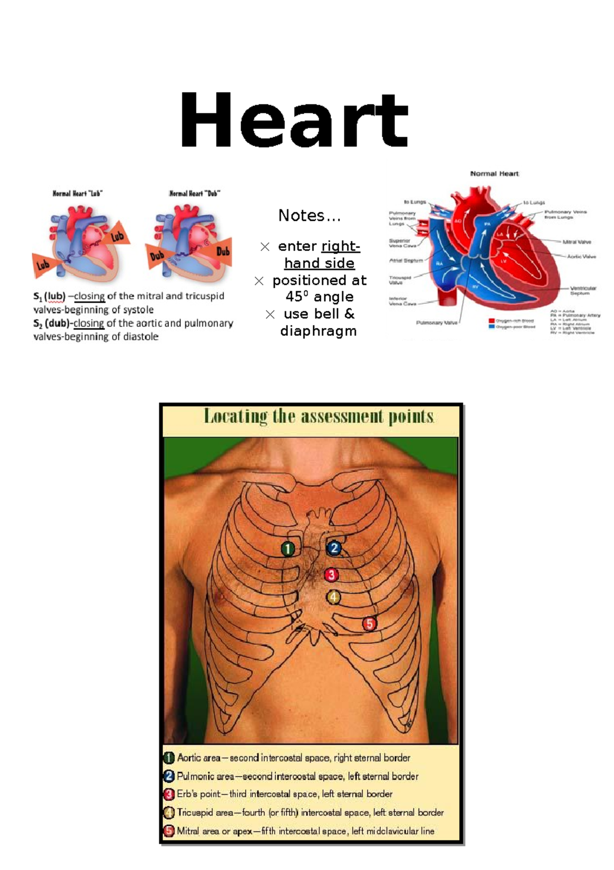 Heart poster - Notes... enter right- hand side positioned at 450 angle ...