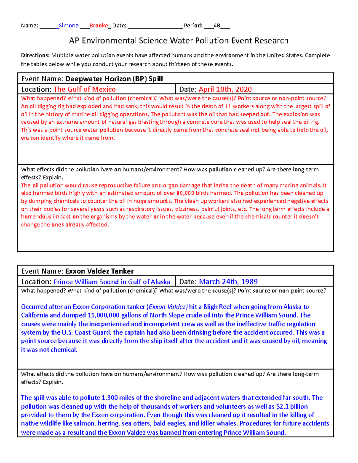 Copy of Copy of US Water Pollution Events Research - Name: ______Simone ...