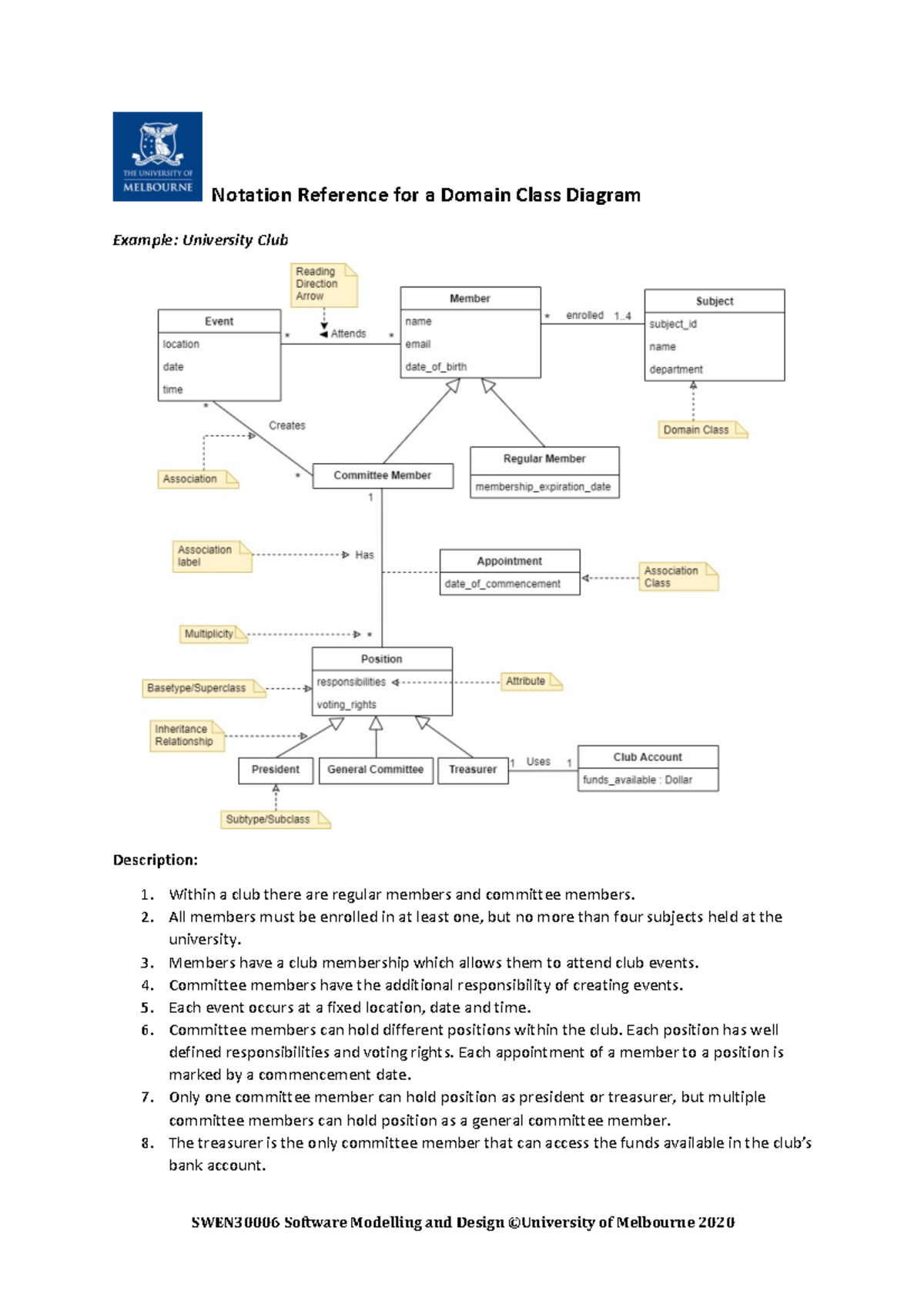 [Notation] Domain Class Diagram - SWEN30006 Software Modelling and ...