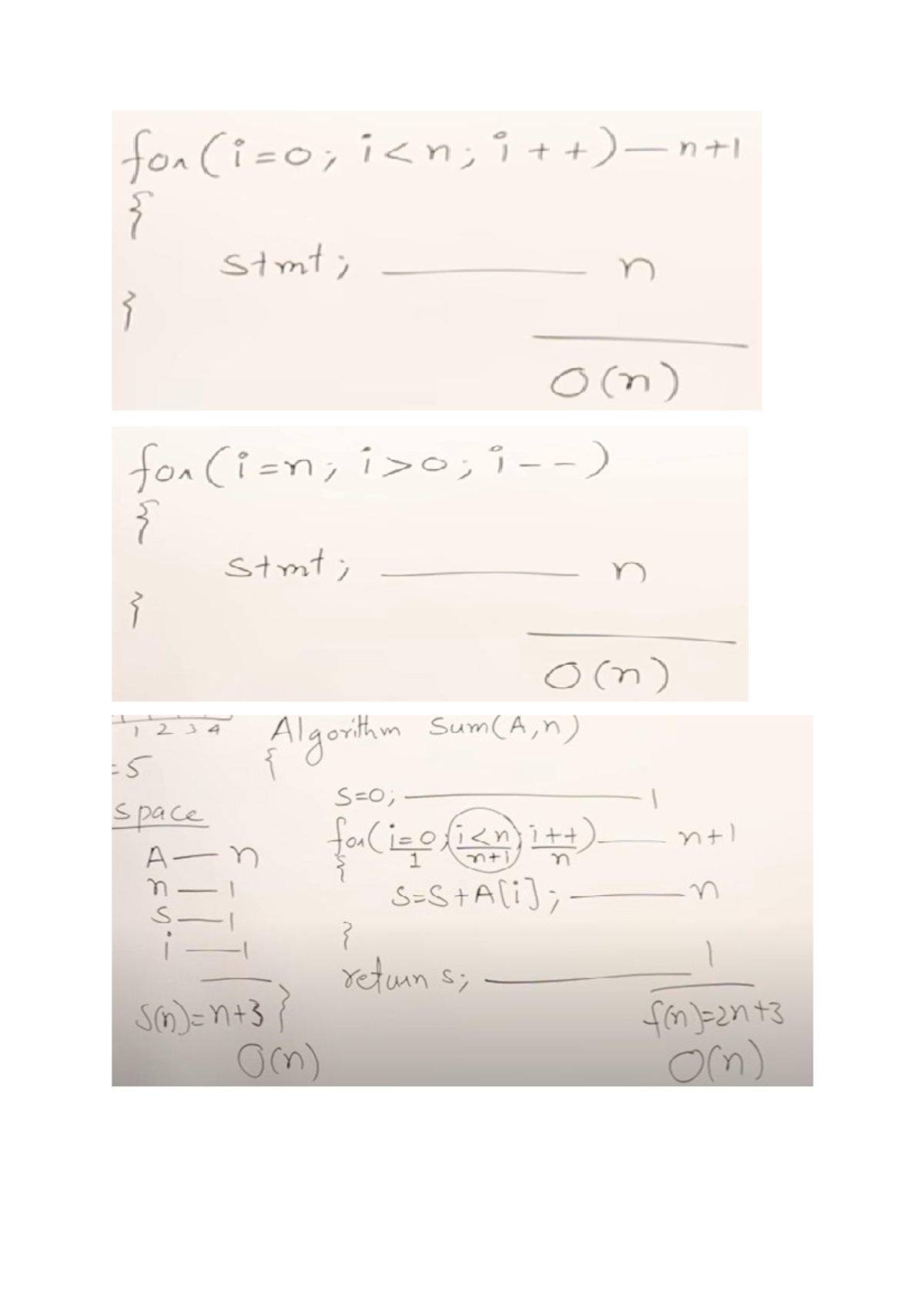 Complexity Btech Cse Asymptotic Notation Of An Algorithm Is A 0765