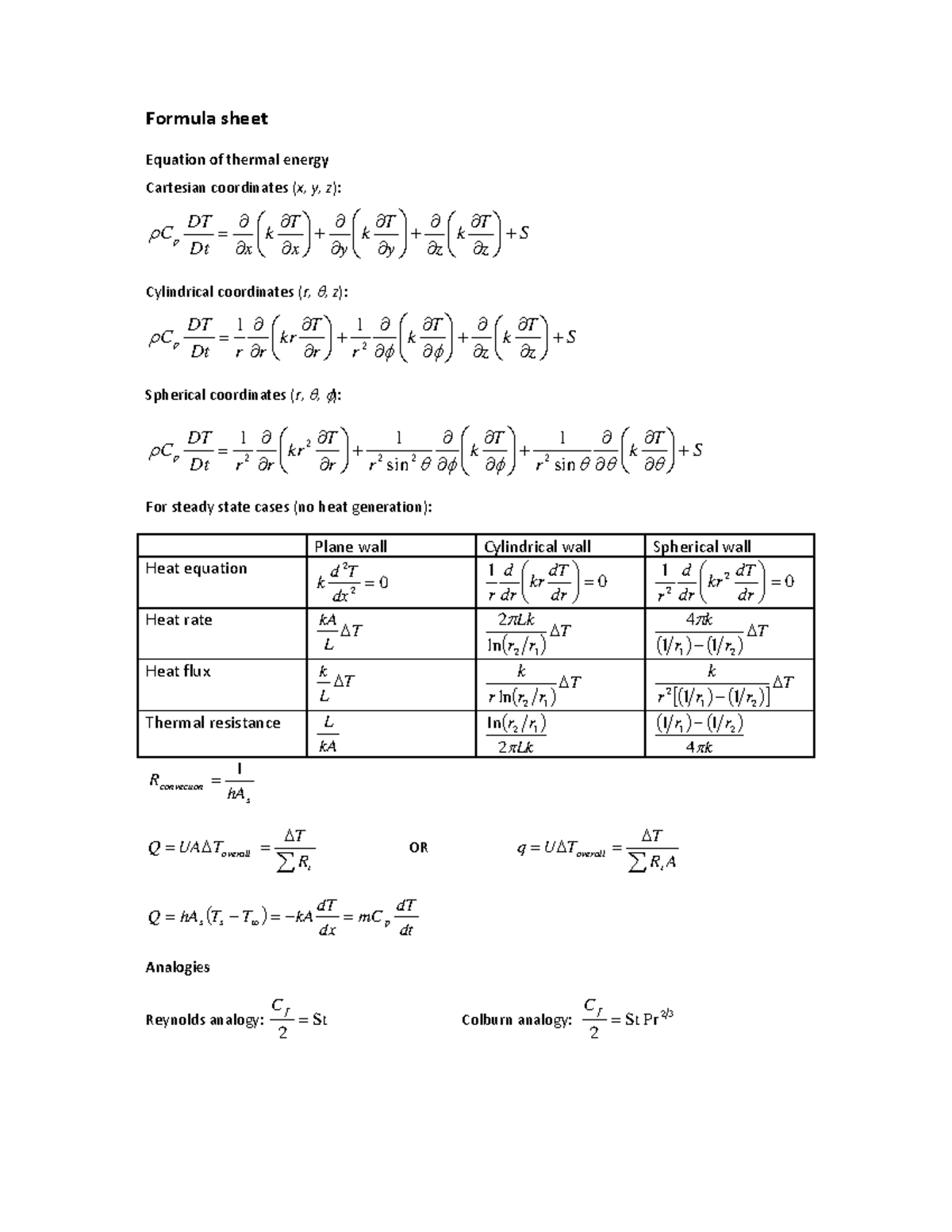Revision Notes Transport Phenomena 323 (): courses, - Formula sheet ...
