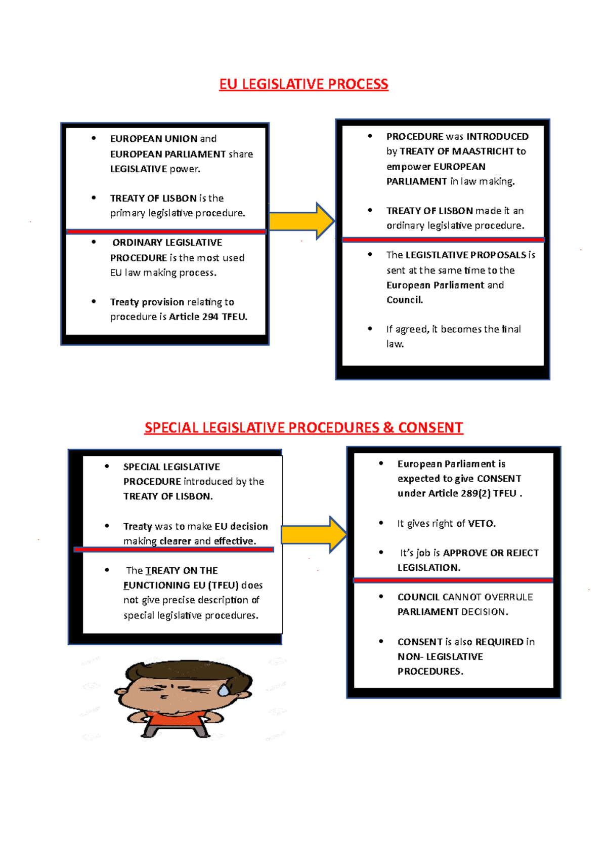 EU Legislative Process - EU LEGISLATIVE PROCESS SPECIAL LEGISLATIVE ...