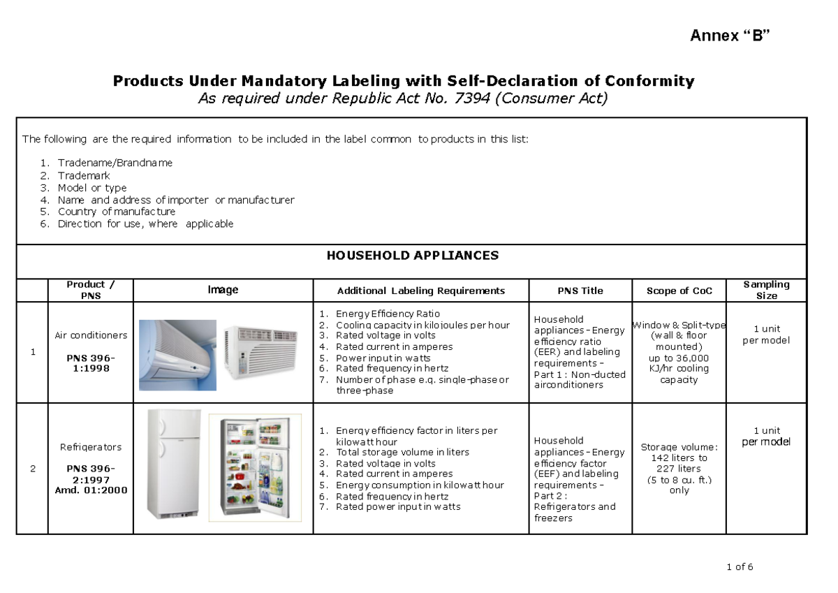 PHL190 NL 3 1 - thesis about coconut shell - Products Under Mandatory ...