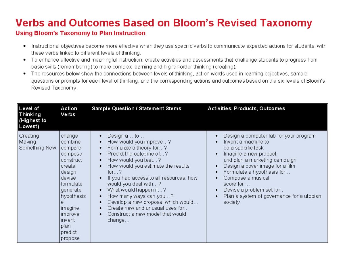 Verbs and Outcomes Based on Bloom’s Revised Taxonomy - Verbs and ...