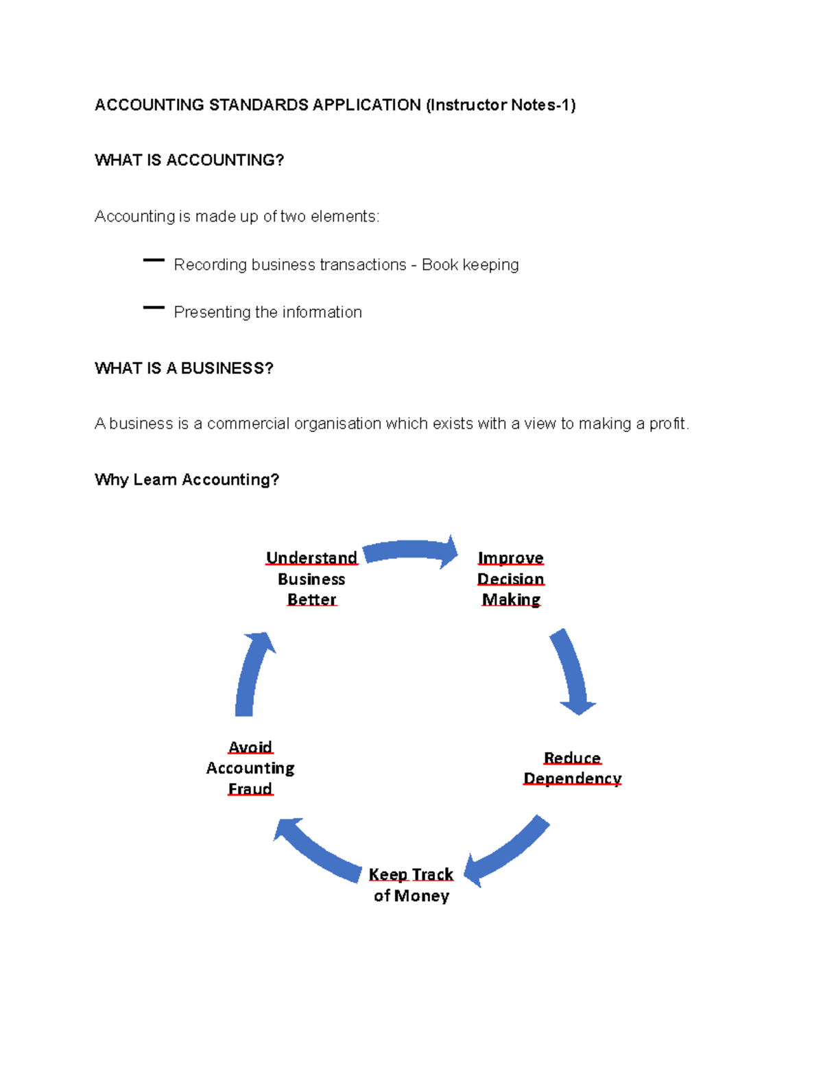 Class notes 1 - Summary Accounting Standards Application - ACCOUNTING ...