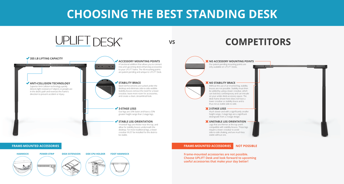 Uplift vs competitors v2 - ACCESSORY MOUNTING POINTS A functional ...