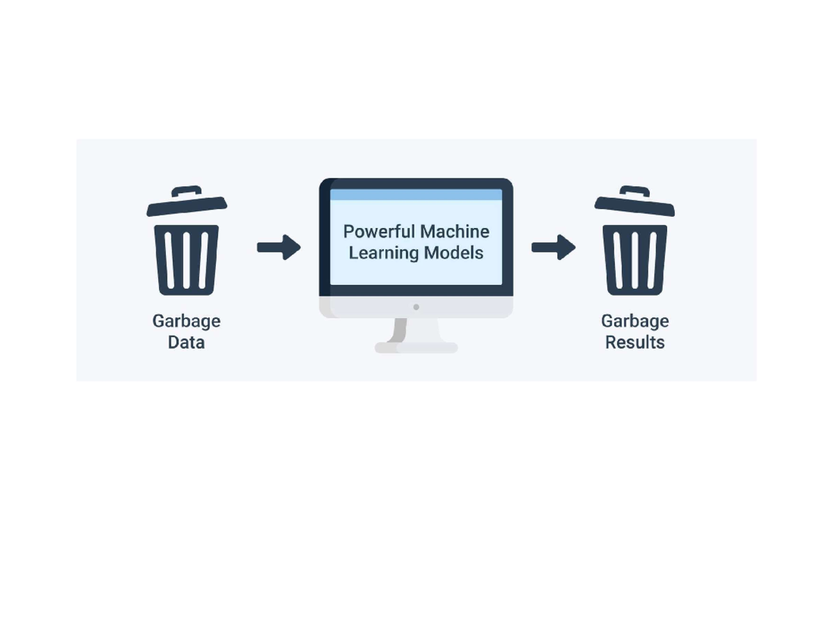 ML Unit 2 PPT - notes of machine learning - Why data pre processing ...