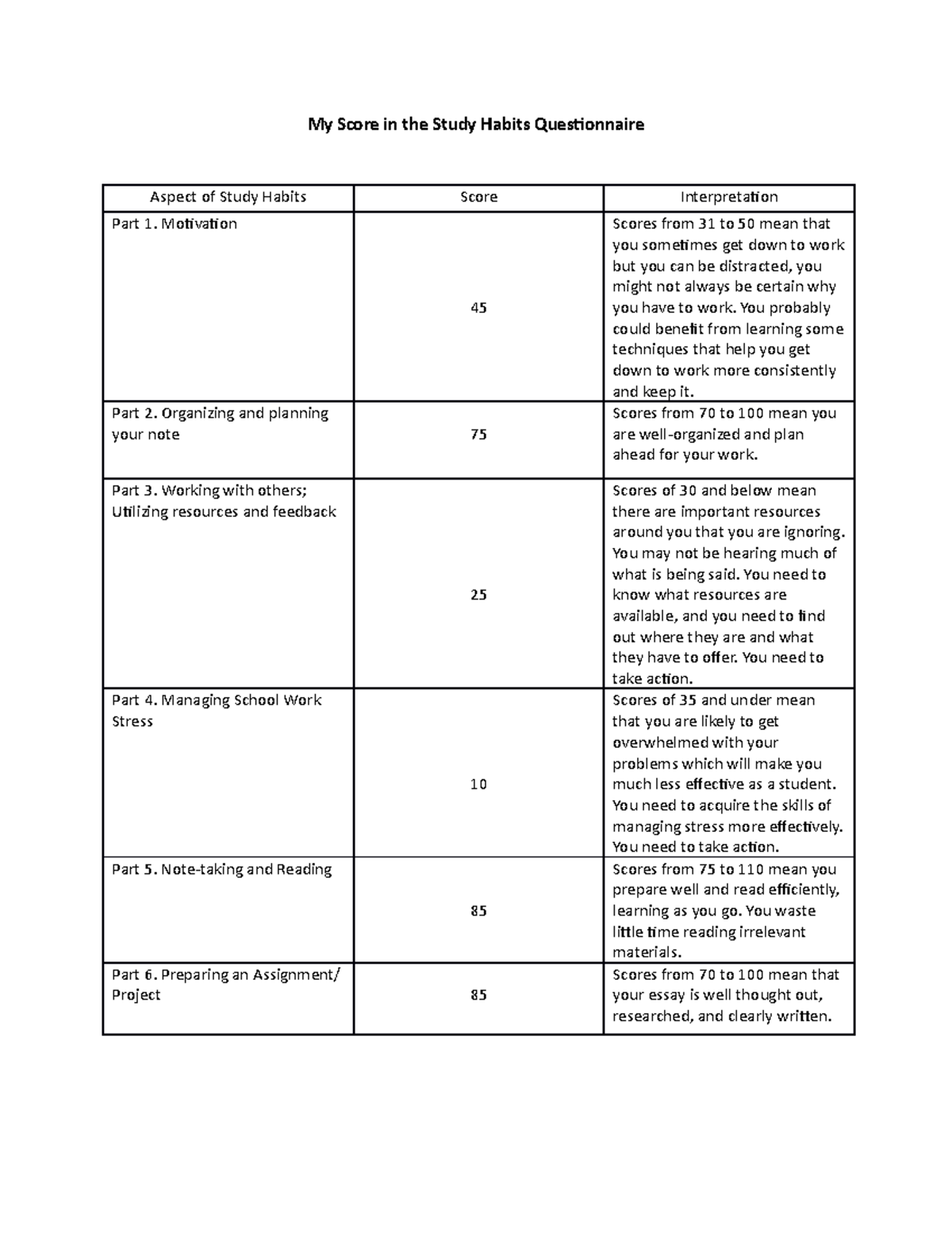 Document - These are all about educational details - My Score in the ...