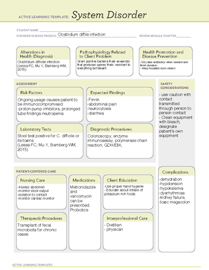 Care plan week 10 Hemo - The patient bled through three pressure ...