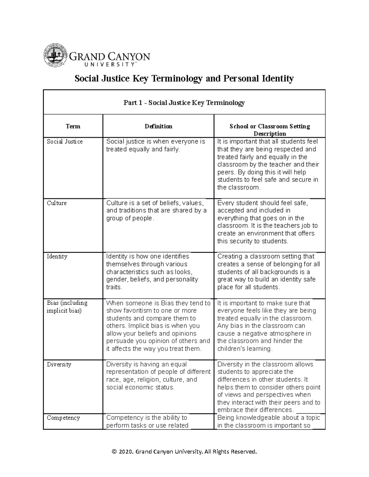 EDU 330 T1 Social Justice Terminologyand Personal Identity - Social ...