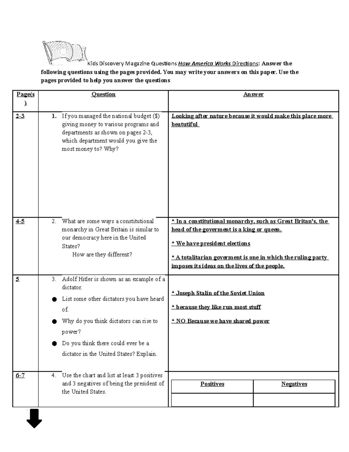 3. Kids Discovery Magazine Questions How America Works - You may write ...