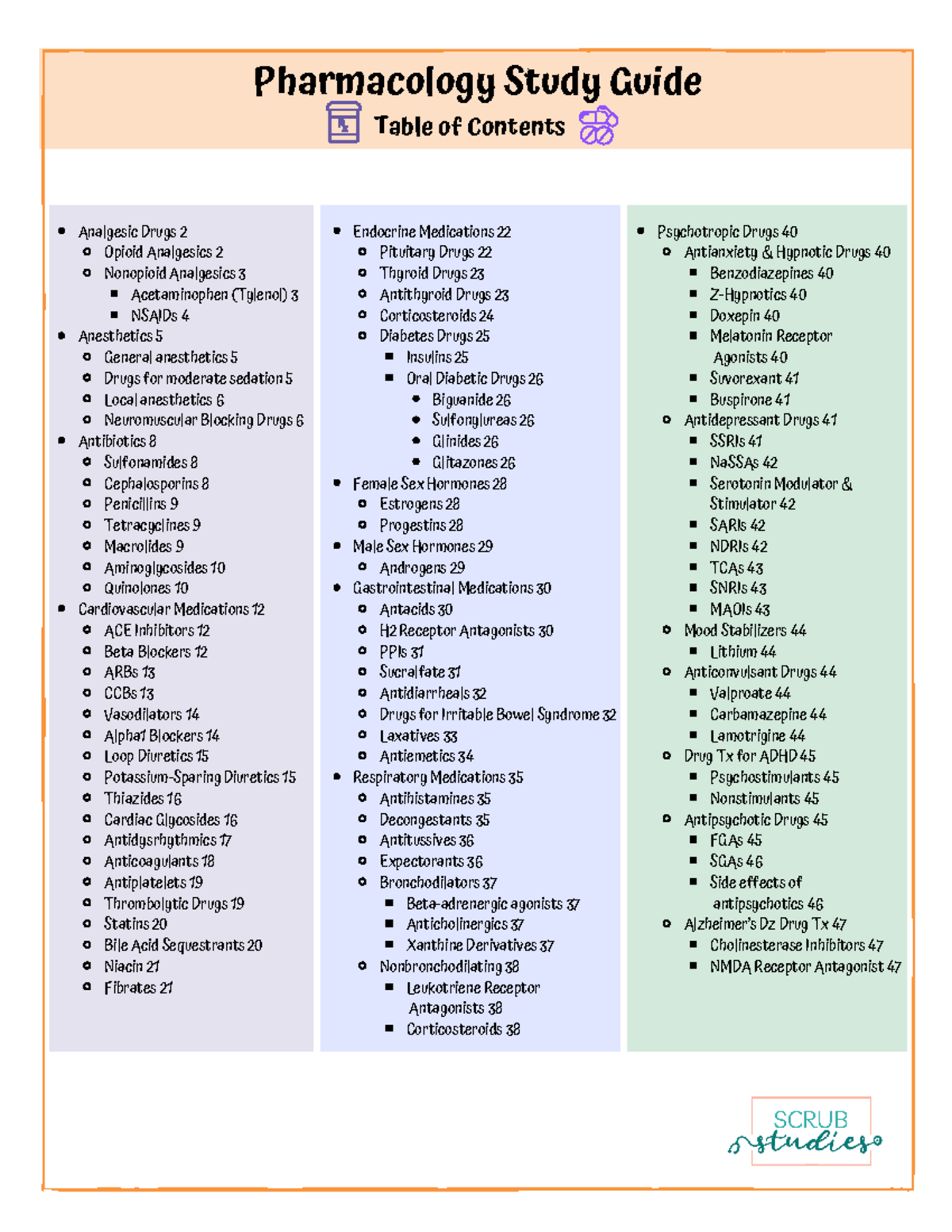Pharmacology Bundlestudyguideby Scrub Studies - Pharmacology Study ...