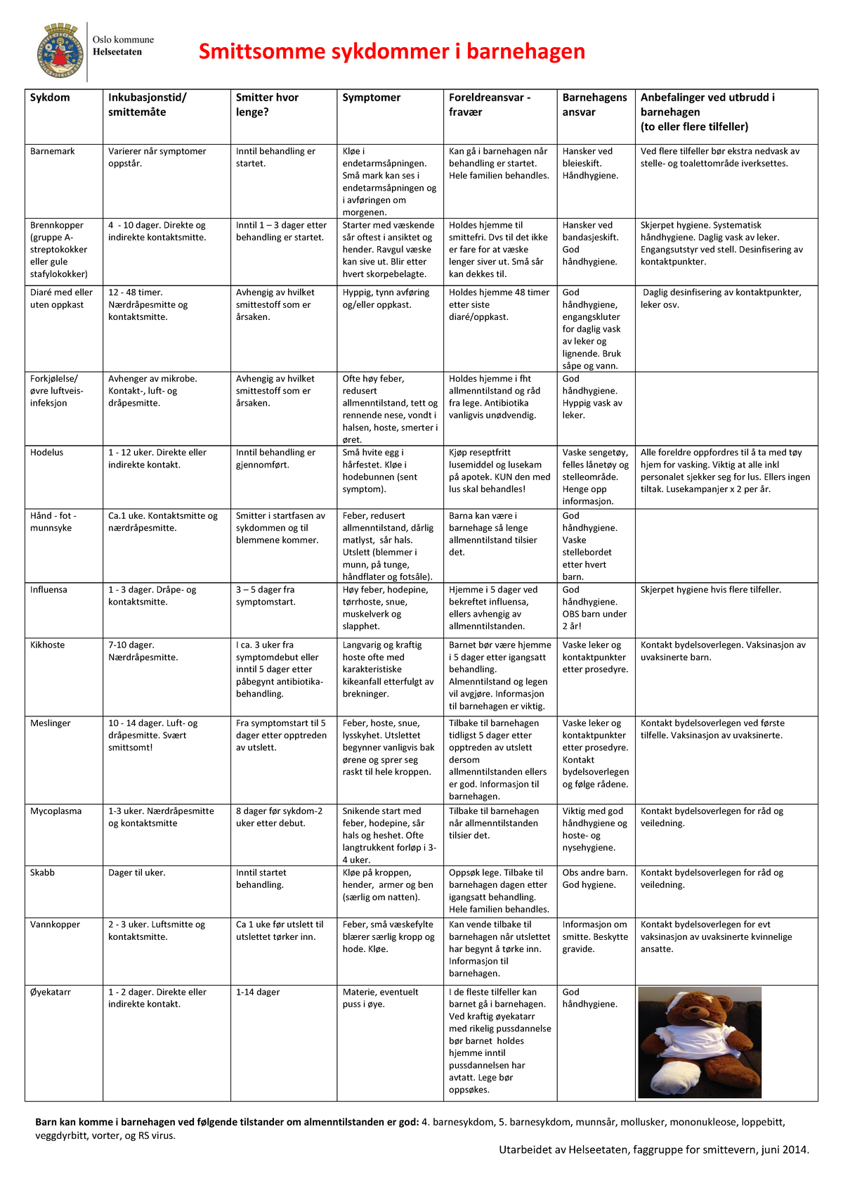 Smittsomme sykdommer i barnehagen - barnesykdom, 5. barnesykdom, munnsår, mollusker ...