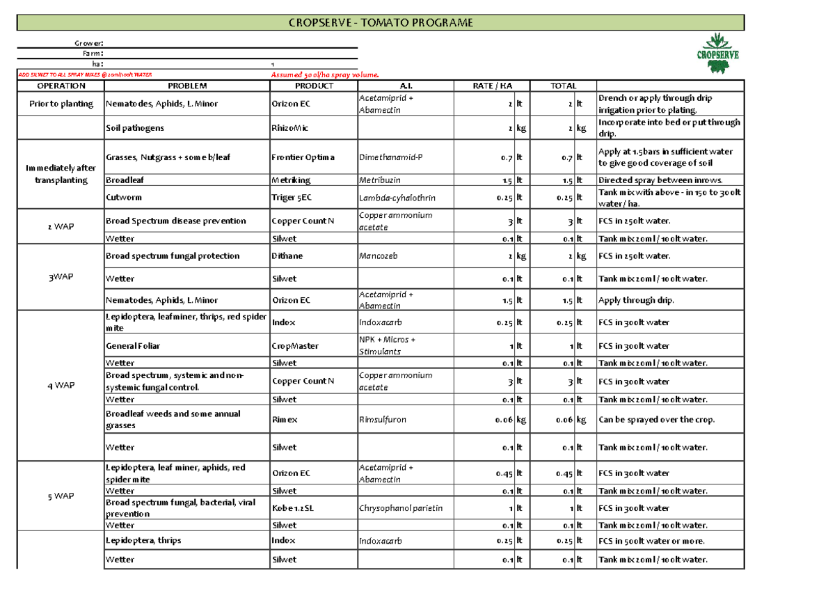 3 page spray program tomatoes - Grower: Farm: ha: 1 ADD SILWET TO ALL SPRAY MIXES @ 20ml/100lt ...