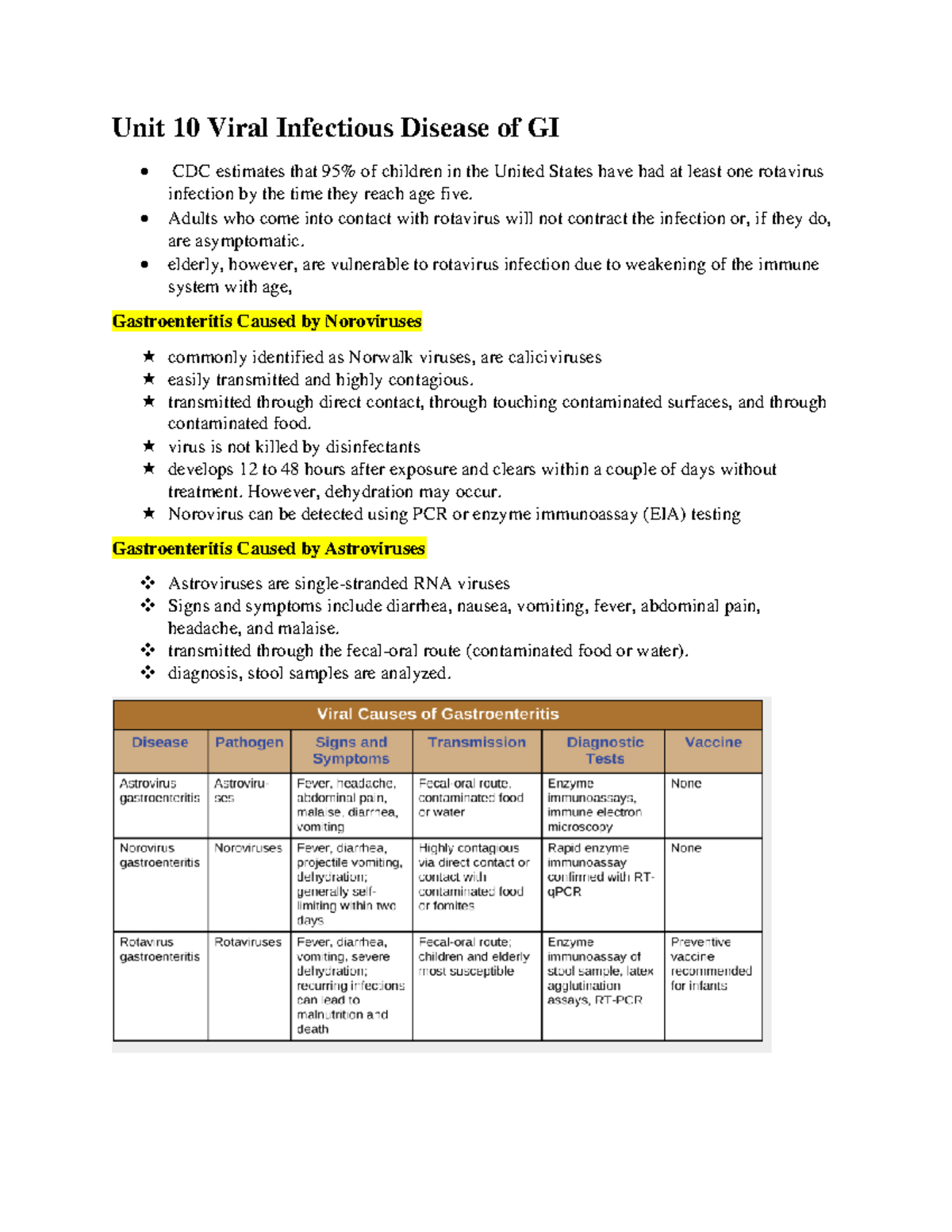 Unit 10 Viral Disease of GI - Unit 10 Viral Infectious Disease of GI ...