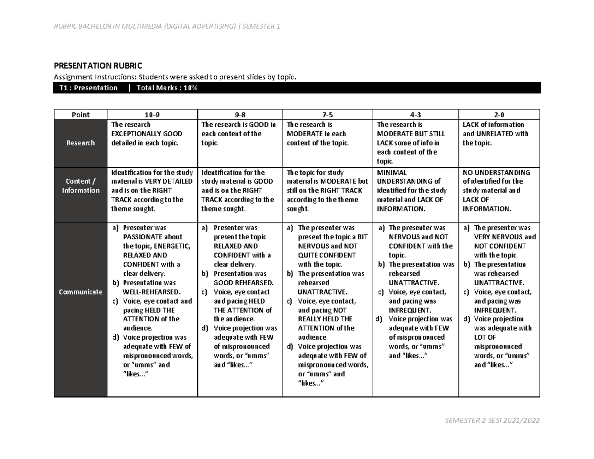 (1) Rubric Sejarah Senireka - PRESENTATION RUBRIC Assignment Instructions: Students were asked ...