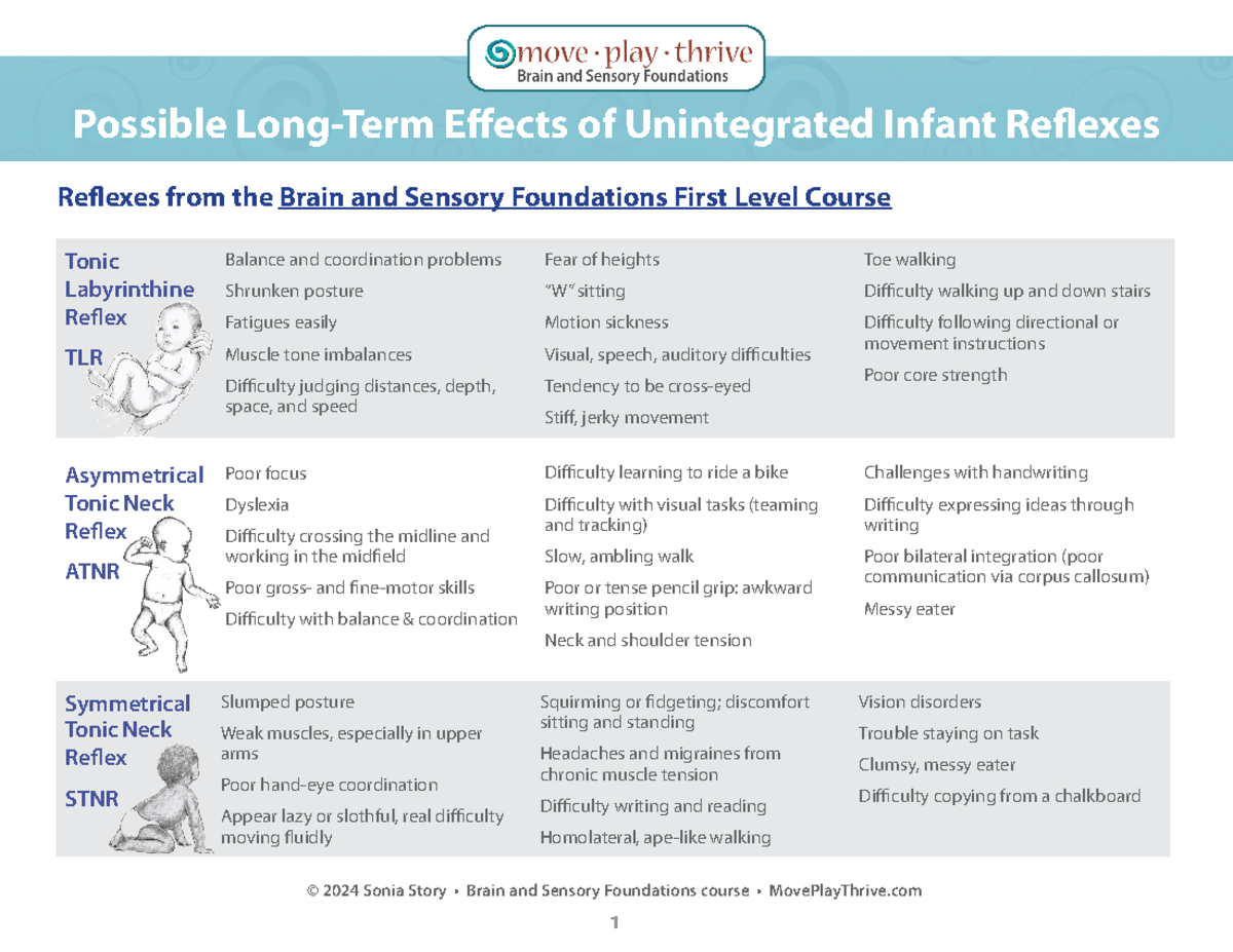 Reflexes Check-List Possible Long-Term Effects - © 2024 Sonia Story ...