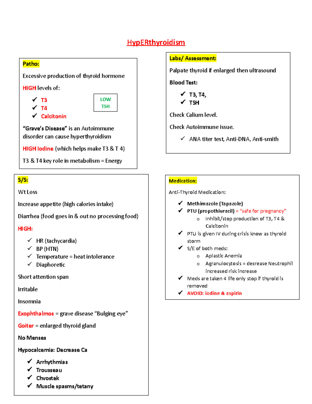 Hyperthyroidism Concept map - HypERthyroidism Labs/ Assessment: Palpate ...