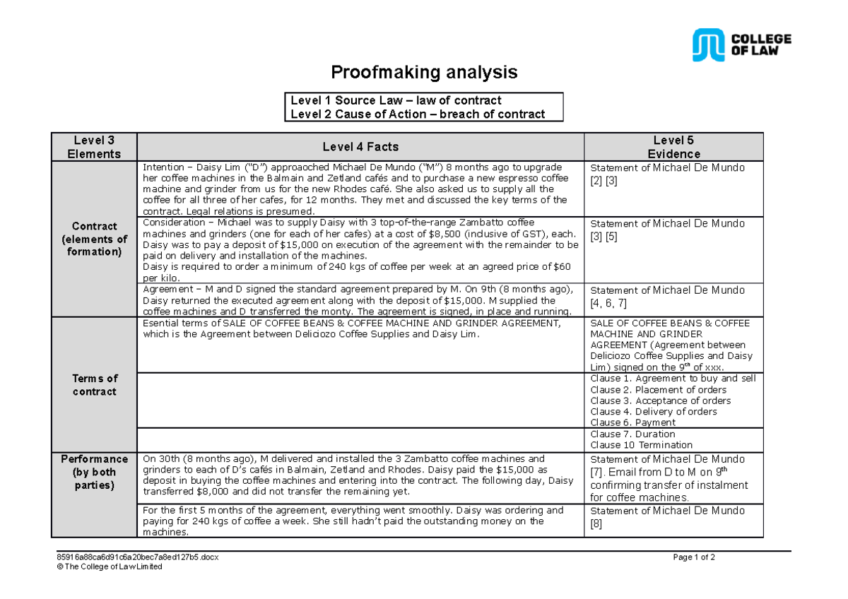 CL T1 A1 Proofmaking model - completed final for upload - Proofmaking ...
