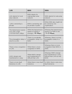 BCA Network Programming - unit 1 to 8 - UNIT- Define Client Server ...